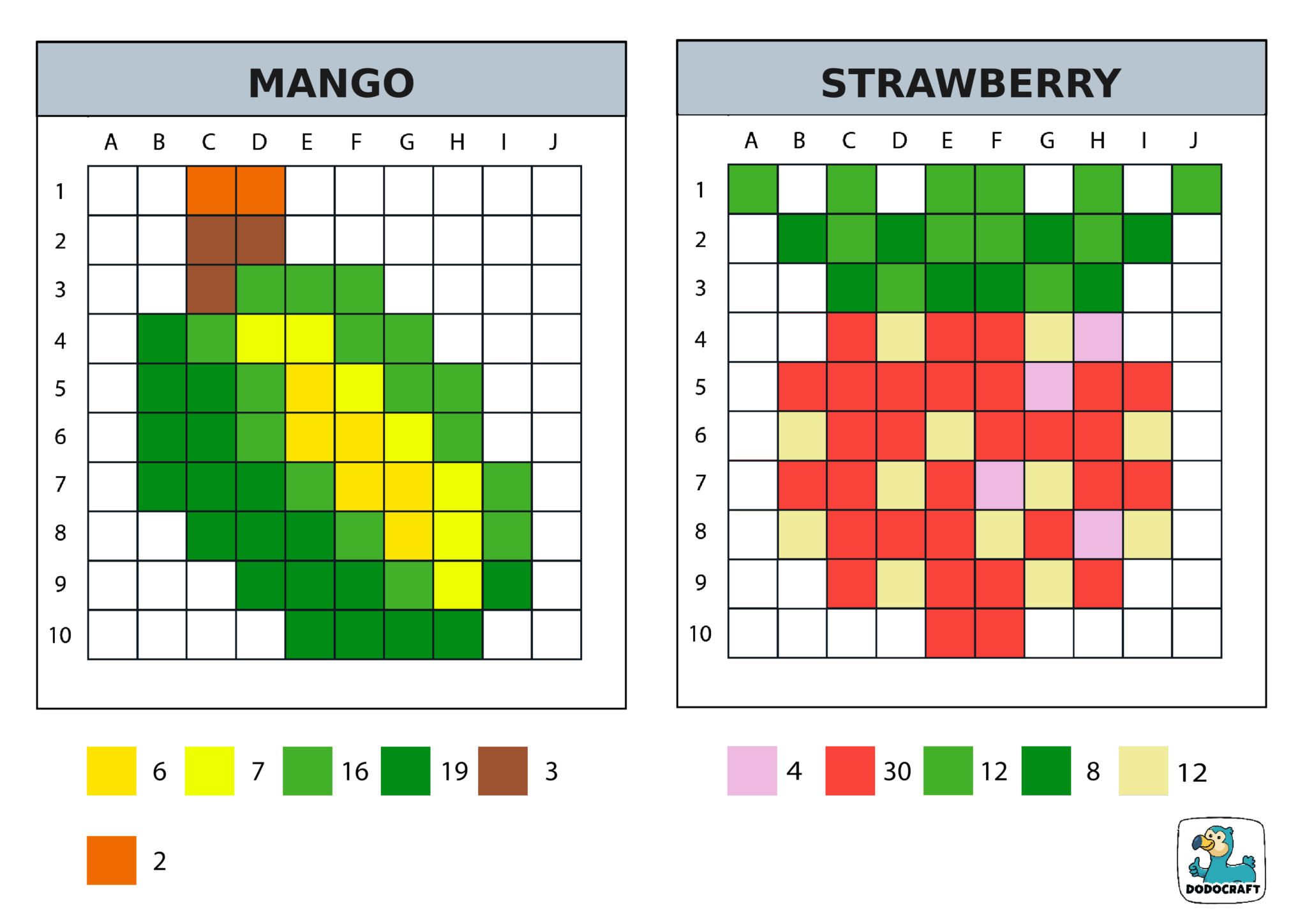 Food 3 - Dodocraft
